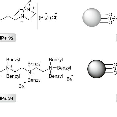 Magnetically Recoverable Bromine Nano Catalysts Download Scientific Diagram