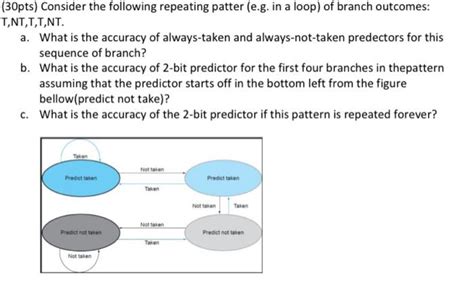 Solved 30pts Consider The Following Repeating Patter E G