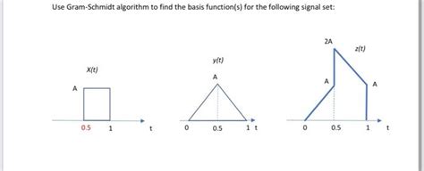 Use Gram Schmidt Algorithm To Find The Basis