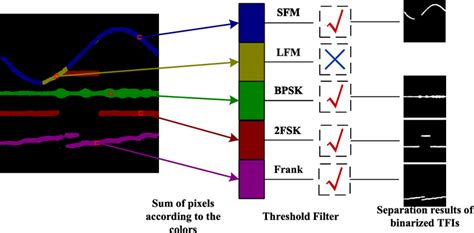 schematic diagram of the color threshold filter download scientific