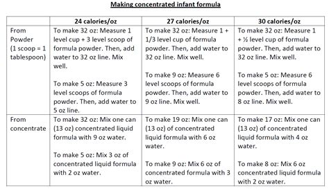 Pedi Cardiology Concentrating Infant Formula