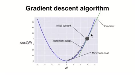 lec 03 linear regression and how to minimize cost