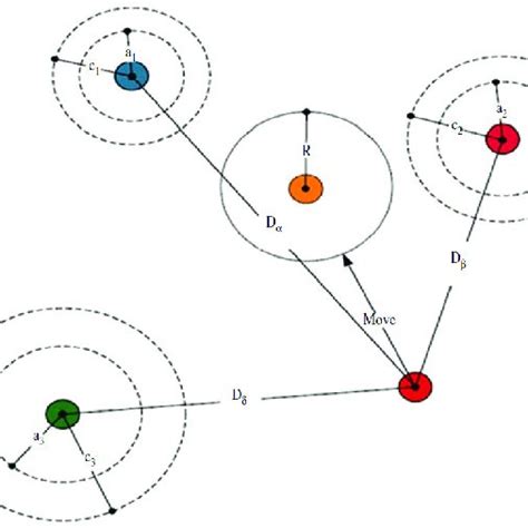 Position Updating In Gwo Download Scientific Diagram