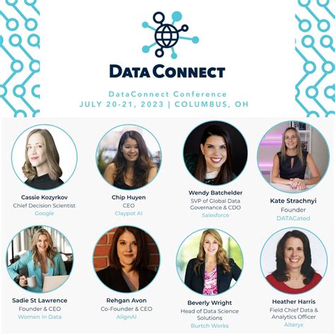 Callthebevforanalytics Solutions Beverly Wright Phd Cap X