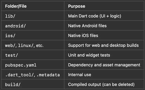 Complete Guide To Futurebuilder In Flutter By Aman Negi Medium