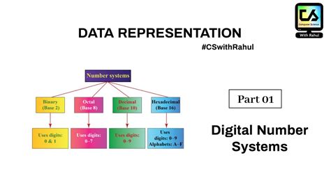 data representation number system part 01 by rahul sir