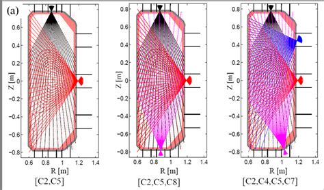 A Lines Of Sight Of Optimal Configurations With 2 3 And 4 Cameras Download Scientific