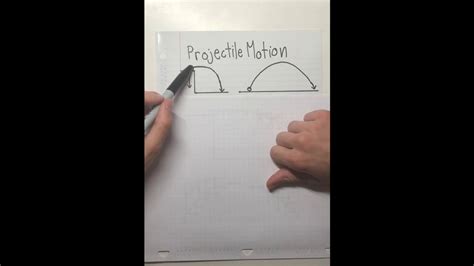 Projectile Motion Explained YouTube