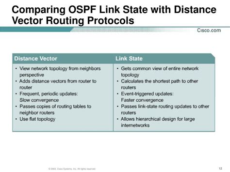 Ppt Ccna 3 V3 0 Module 2 Single Area Ospf Powerpoint Presentation