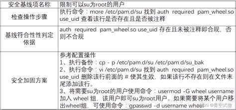 Linux 安全基线检查与加固linux安全基线检查 Csdn博客 Linux 安全基线检查与加固linux安全基线检查 Csdn博客