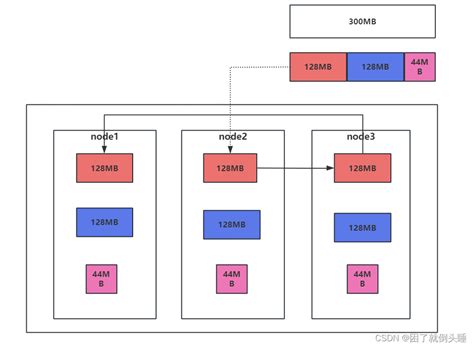 摸鱼大数据——kafka——基本介绍kafka介绍 Csdn博客