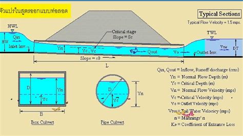 Pdh Quiz Hydraulic Design Of Highway Culverts 52 Off