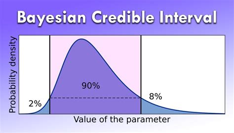 Datascience Datascientists Bigdata Rstats Data Joachim Schork