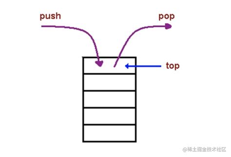 Javascript刷leetcode拿offer 栈相关题目javascriptjs2030codeinfoq写作社区