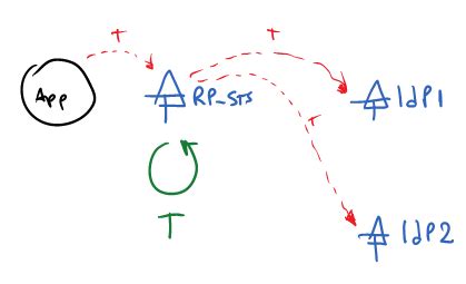 Asp Net Using Custom RoleProvider With Windows Identity Foundation STS Stack Overflow