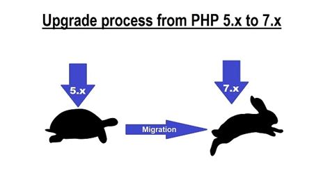 upgrade process from php 5 x to 7 x webslesson