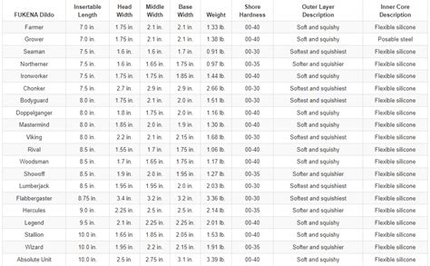 Amazon Com The Absolute Unit By FUKENA Extra Large Dual Density Silicone Dildo Inches