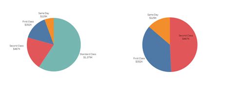 How To Label Pie Charts In Tableau Biztory