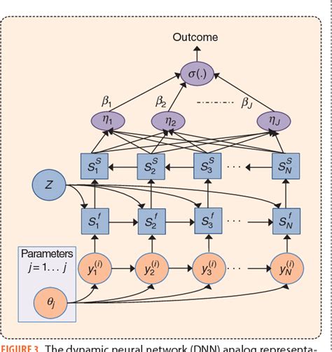 Figure 3 From Data Driven Phenotyping Graphical Models For Model