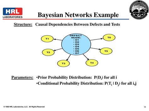 PPT Development Of Bayesian Diagnostic Models Using Troubleshooting Flow Diagrams PowerPoint