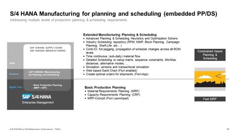 Business Benefits Of A Pp Ds For Sap S 4hana Imple Sap Community