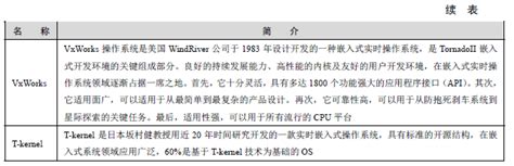 嵌入式系统设计 实时系统与嵌入式操作系统嵌入式系统的实时概念 Csdn博客 嵌入式系统设计 实时系统与嵌入式操作系统嵌入式系统的实时概念 Csdn博客