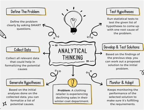 Mohamed Embarak On Linkedin Dataanalytics Businessanalytics Ai