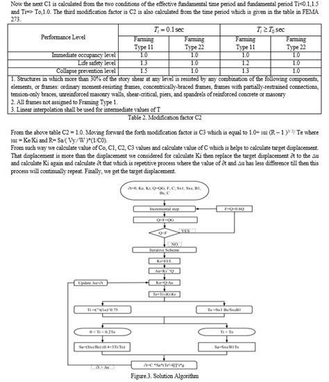 constant displacement iteration algorithm for non linear static