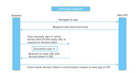 oauth 2 0、oidc 讲不清楚？ zhang xiang 博客园