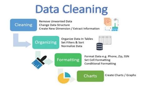 Clean Dedupe Sort And Format Your Excel Data By Pranjalpatha821 Fiverr