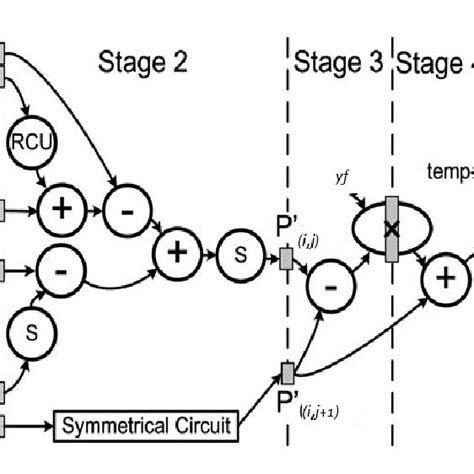 Block Diagram Of The Vlsi Architecture For Proposed Real Time Image Download Scientific Diagram