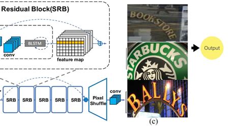 List Ocr Deep Learning Curated By Thomas Payne Medium