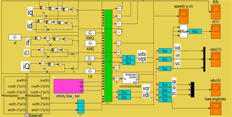 Matlab Simulink D Q Dynamic Model Of Three Phase Salient Pole