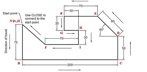 Solved Write Down The Relative Polar Coordinates Needed To