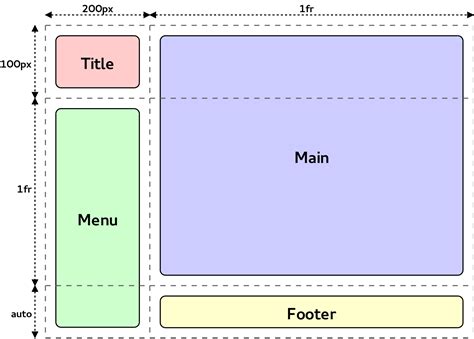 Crafting A Stylish Navigation Menu With Css
