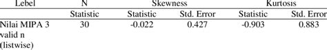 Skewness Kurtosis Descriptive Statistics Download Scientific Diagram