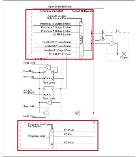 Serial SPI Interfaces On Microcontrollers Electrical Engineering Stack Exchange
