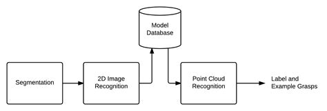 Railrecognition Ros Wiki