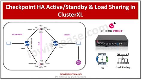 Checkpoint Ha Activestandby And Load Sharing In Clusterxl Network