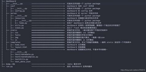 Python全栈开发笔记python Web全栈工程师 Imooc Csdn博客