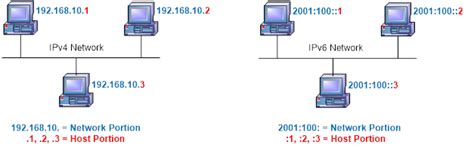network fundamentals layer 3 technologies