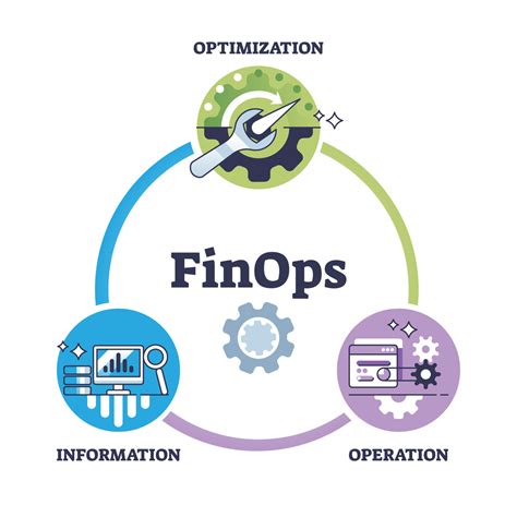 Finops Maximiza El Valor Y Control De Costos En La Nube Empresarial
