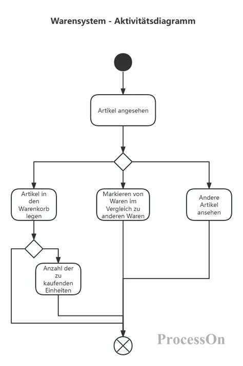 Wie Zeichnet Man Ein Uml Aktivitätsdiagramm Mit Tutorials Und Cases Processon