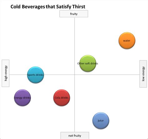 Lots Of Example Perceptual Maps
