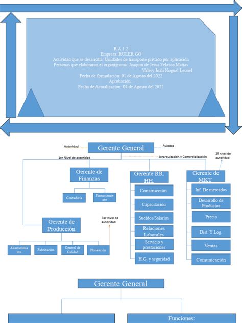 Ra12 Mapd Pdf Business Gestión De Recursos Humanos