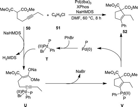 Synthesis Of 1 2 Disubstituted Cyclopentene 52 Download Scientific Diagram