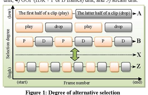 Figure 1 From Trick Play Method For Hd H264 Set Top Box Semantic Scholar