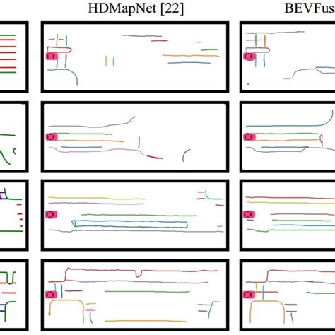 Qualitative Hd Map Prediction Results Of Different Methods The Red Car Download Scientific