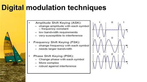 Digital Modulation Technique Ppt