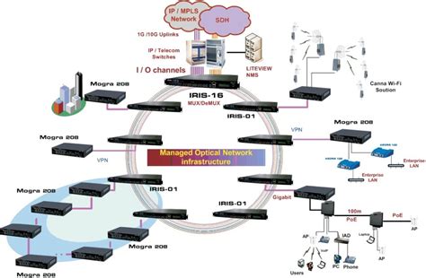 MRO TEK MOGRA208 Ethernet Aggregation Switch At Best Price In Bengaluru ID 20796239891